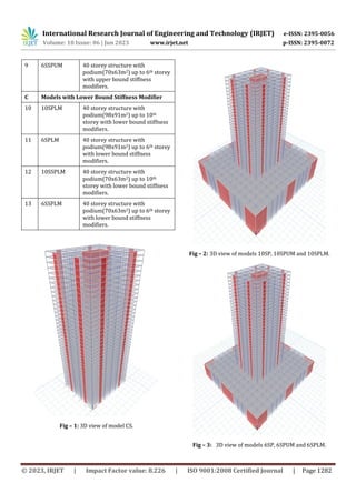 Backstay Effect Due to Podium Structure Interaction | PDF