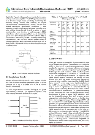 Study and Analysis of Low Power SRAM Memory Array at nano-scaled Technology | PDF