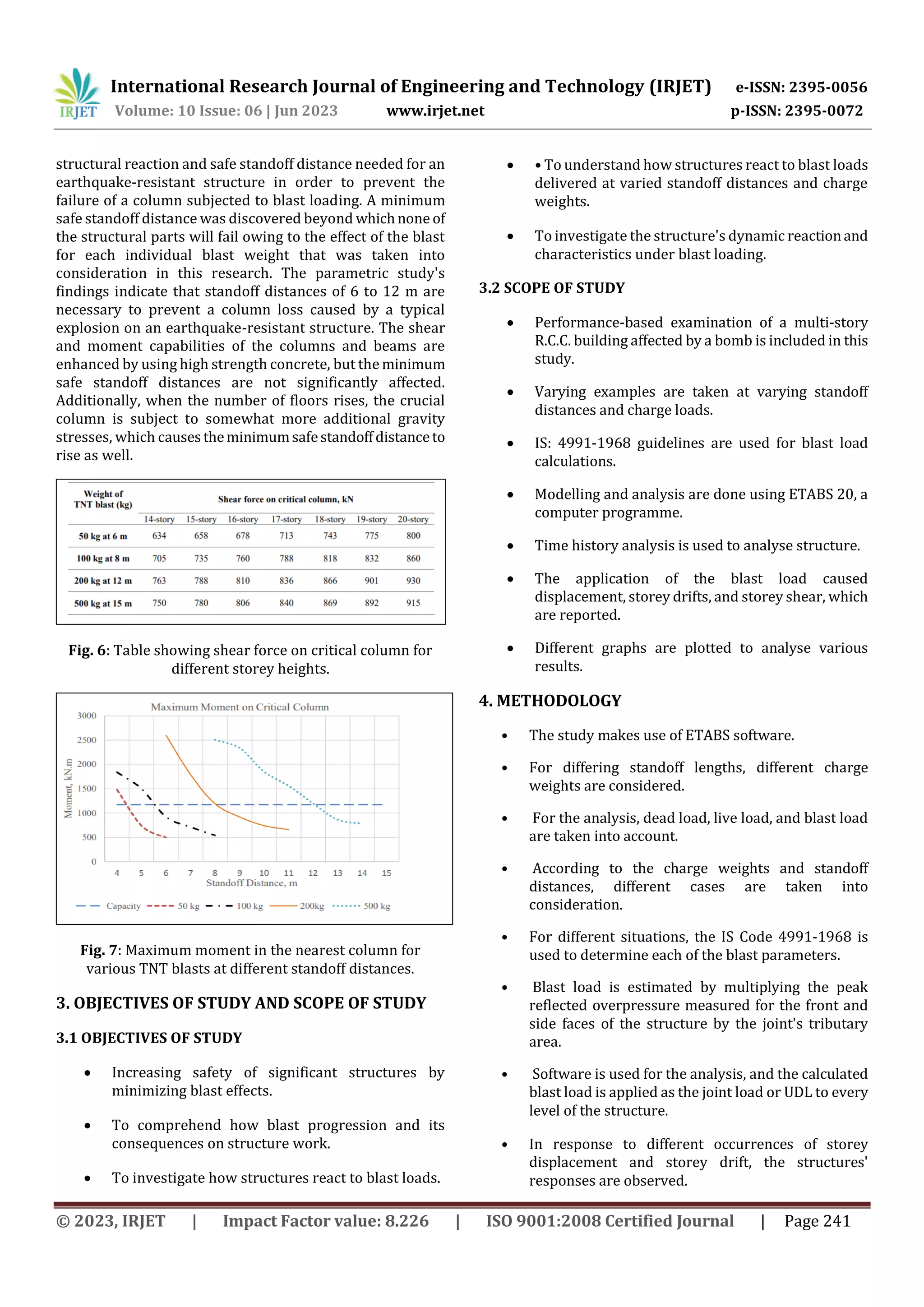 REVIEW STUDY ON IMPACT OF BLAST LOAD ON R.C.C. BUILDING | PDF