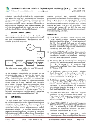 Analysis of Cloud Computing Security Concerns and Methodologies | PDF