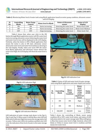 Internet of Things (IoT) based Smart Water Tank Level Monitoring and ...