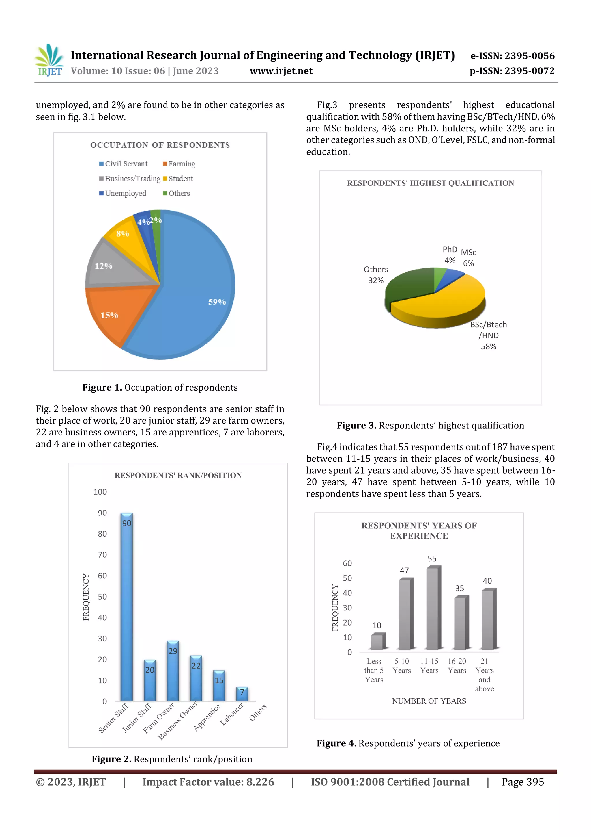 Investigating the Causes of Erosion in Kaltungo Local Government Area ...