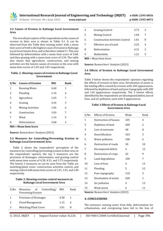 Investigating the Causes of Erosion in Kaltungo Local Government Area ...