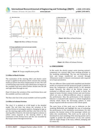 Effect of Rack Friction, Column Friction and Vehicle Speed on Electric ...
