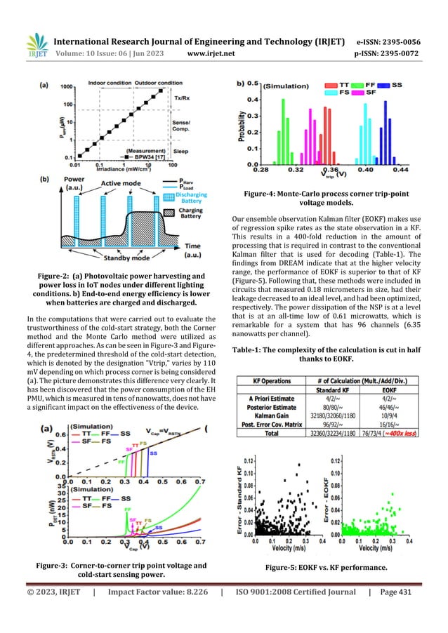 Circuit Approaches for VLSI in Internet-of-Things Applications | PDF