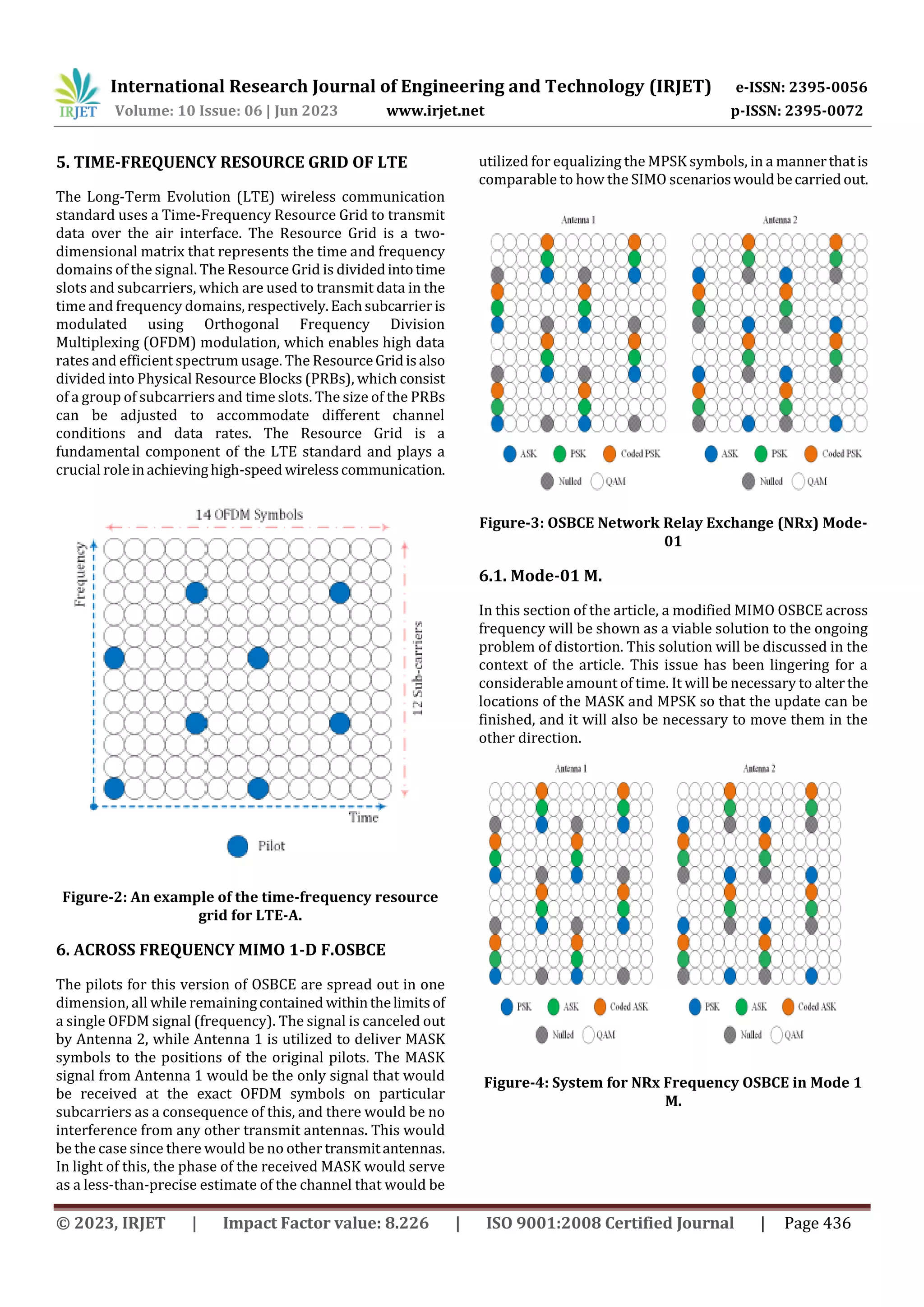 MIMO-OFDM WIRELESS COMMUNICATION SYSTEM PERFORMANCE ANALYSIS FOR CHANNEL ESTIMATION | PDF