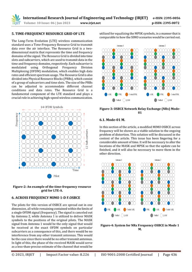 MIMO-OFDM WIRELESS COMMUNICATION SYSTEM PERFORMANCE ANALYSIS FOR CHANNEL ESTIMATION | PDF