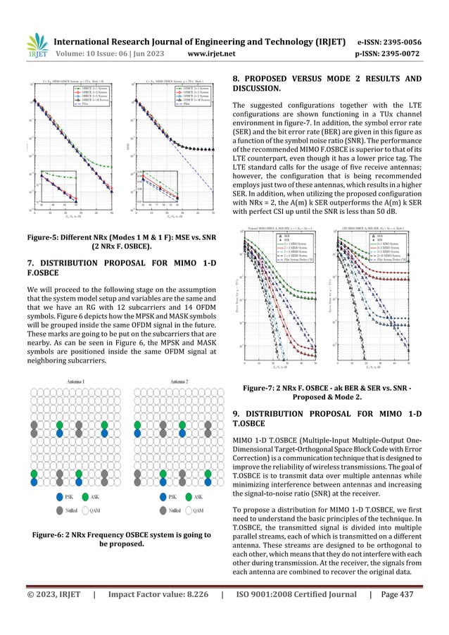 MIMO-OFDM WIRELESS COMMUNICATION SYSTEM PERFORMANCE ANALYSIS FOR CHANNEL ESTIMATION | PDF