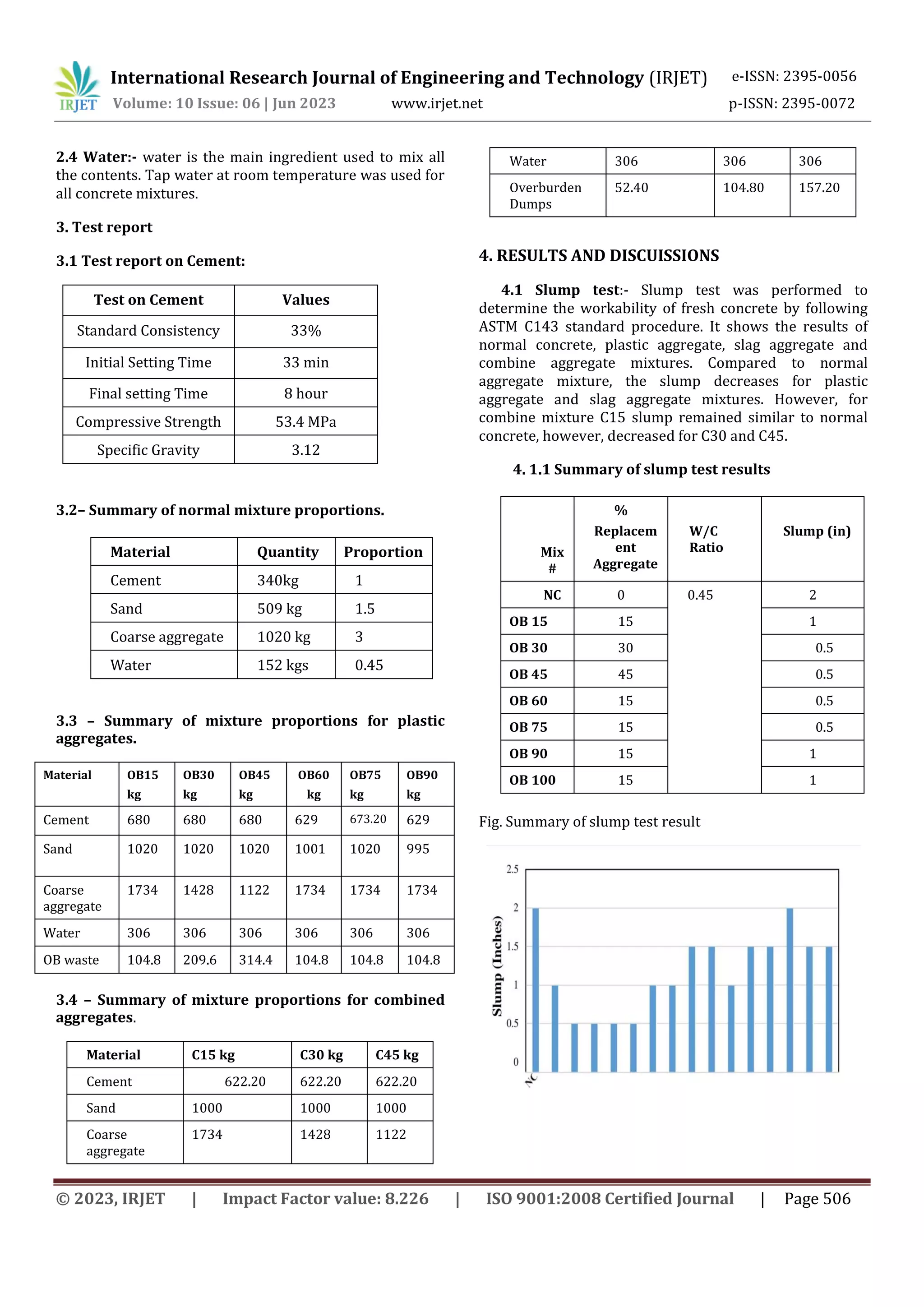 Performance of overburden waste rocks as aggregate in concrete | PDF ...