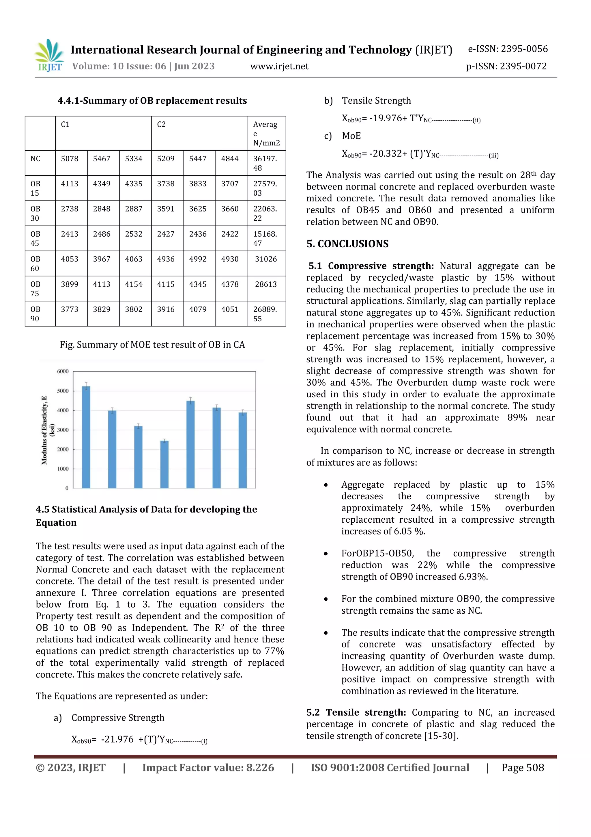 Performance of overburden waste rocks as aggregate in concrete | PDF