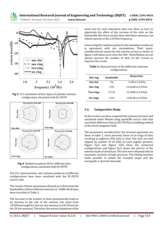 Design of 3x6 axial-slot array antenna on circular cylinder waveguide ...