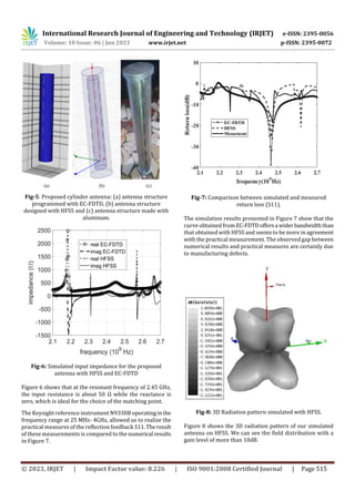 Design of 3x6 axial-slot array antenna on circular cylinder waveguide ...