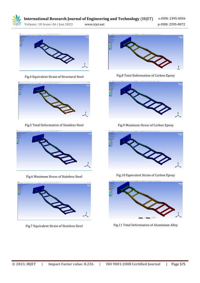Design and impact analysis of an Automotive Frame | PDF