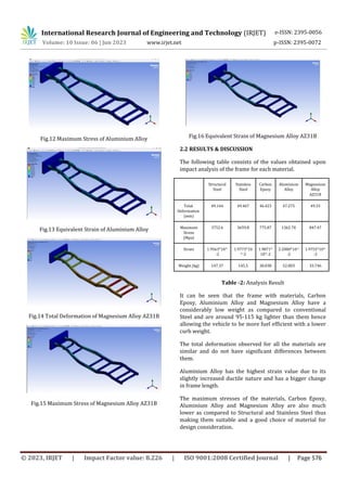 Design and impact analysis of an Automotive Frame | PDF
