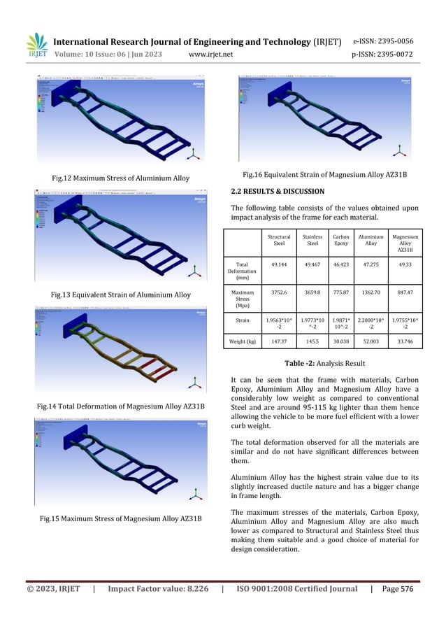 Design and impact analysis of an Automotive Frame | PDF