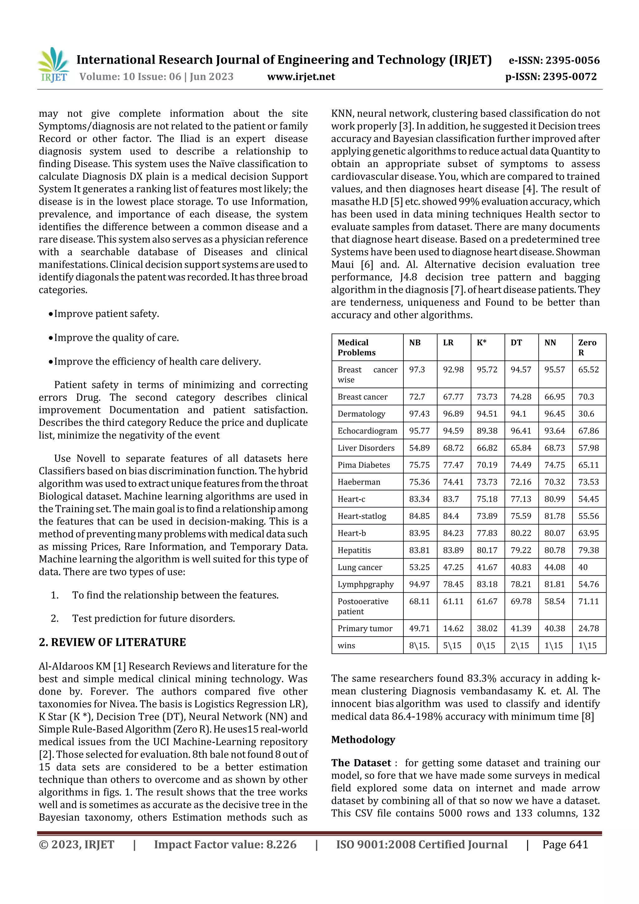 DISEASE PREDICTION SYSTEM USING SYMPTOMS | PDF