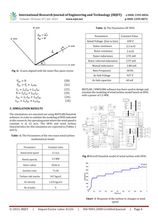 Doubly Fed Induction Generator-Based Wind Turbine Modelling and Simulation Using MATLAB/Simulink ...