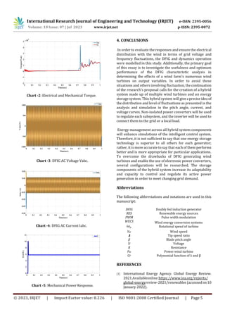 Doubly Fed Induction Generator-Based Wind Turbine Modelling and ...
