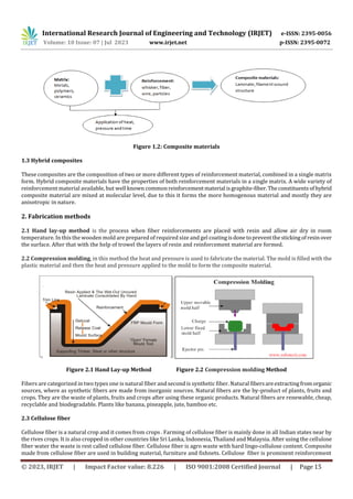 “FABRICATION AND ANALYSIS OF MECHANICAL PROPERTIES CELLULOSE JUTE FIBER ...