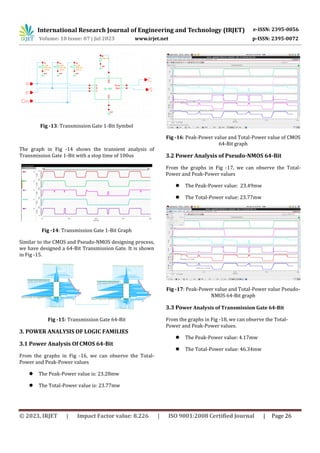 Design And Analysis Of 64-Bit Adders In Cadence Using Different Logic ...