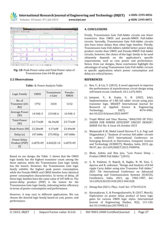 Design And Analysis Of 64-Bit Adders In Cadence Using Different Logic Families | PDF