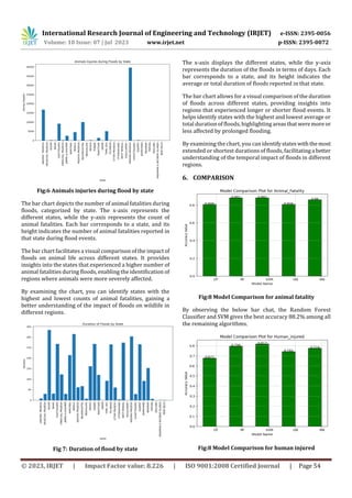 Predicting Flood Impacts: Analyzing Flood Dataset using Machine ...