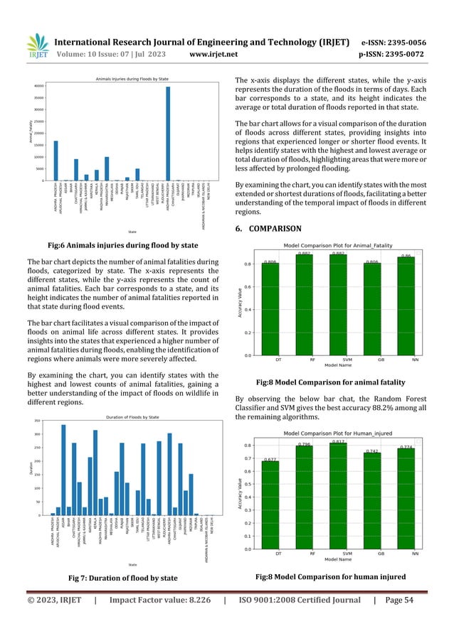 Predicting Flood Impacts Analyzing Flood Dataset Using Machine