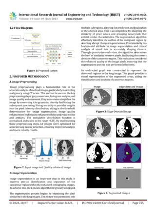 Enhancing Lung Cancer Detection with Deep Learning: A CT Image Classification Approach | PDF ...