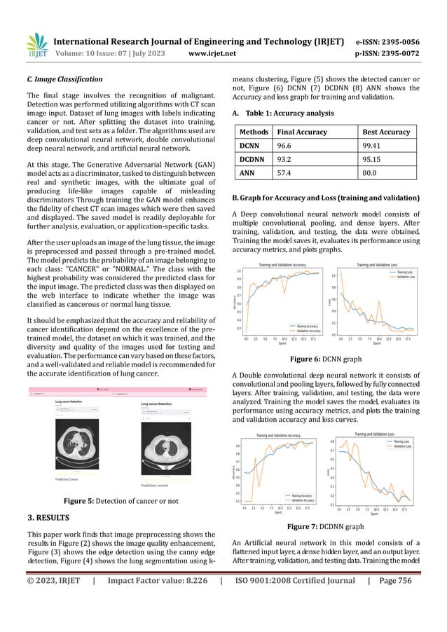 Enhancing Lung Cancer Detection With Deep Learning A Ct Image