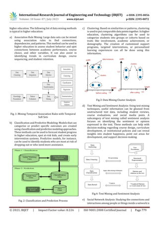 A Study on Data Mining Techniques, Concepts and its Application in Higher Education | PDF
