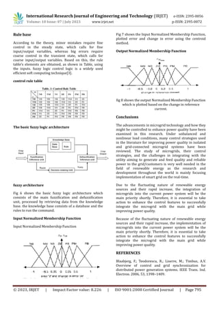 Voltage Source Inverters in microgrid along with power quality improvement techniques and fuzzy ...