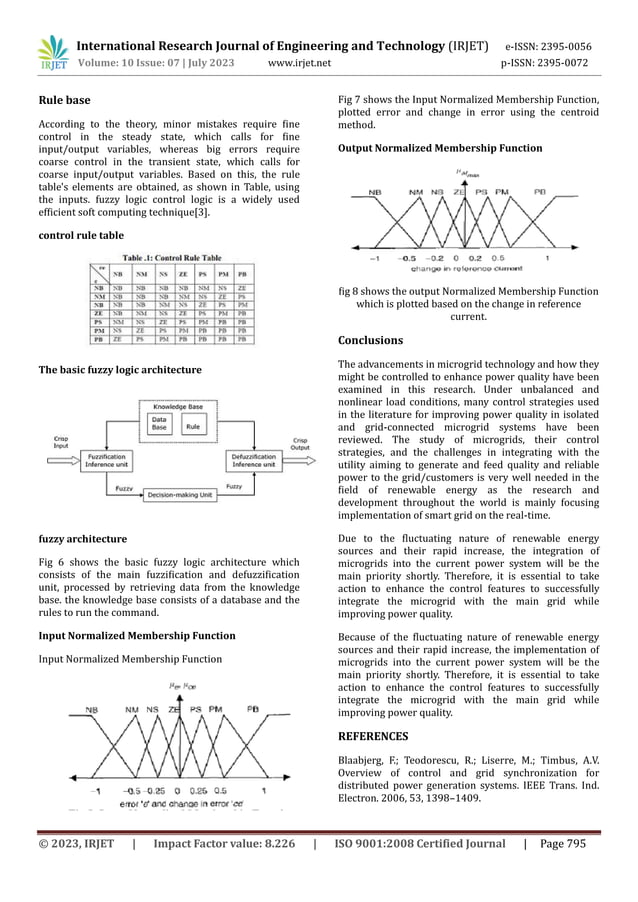 Voltage Source Inverters in microgrid along with power quality improvement techniques and fuzzy ...