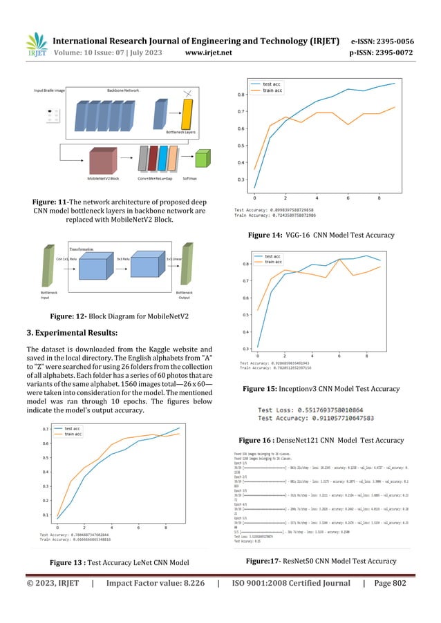 An Enhancement of Braille Character Perception Using Deep Learning and Artificial Intelligence ...