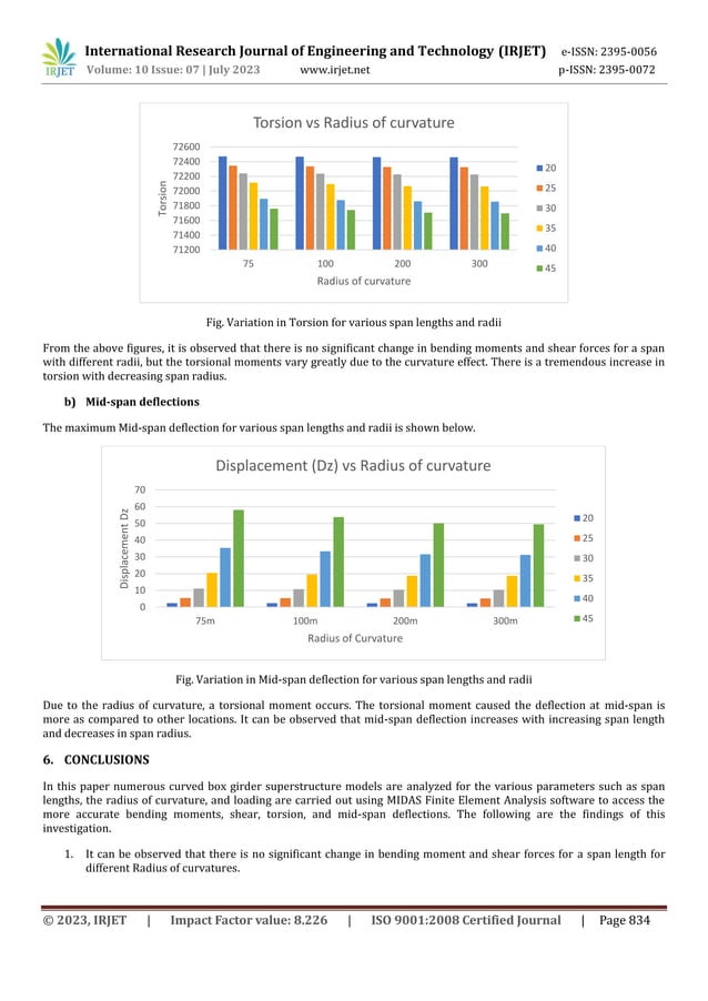 STRUCTURAL BEHAVIOUR OF CURVED BOX GIRDER BRIDGE | PDF | Civil ...