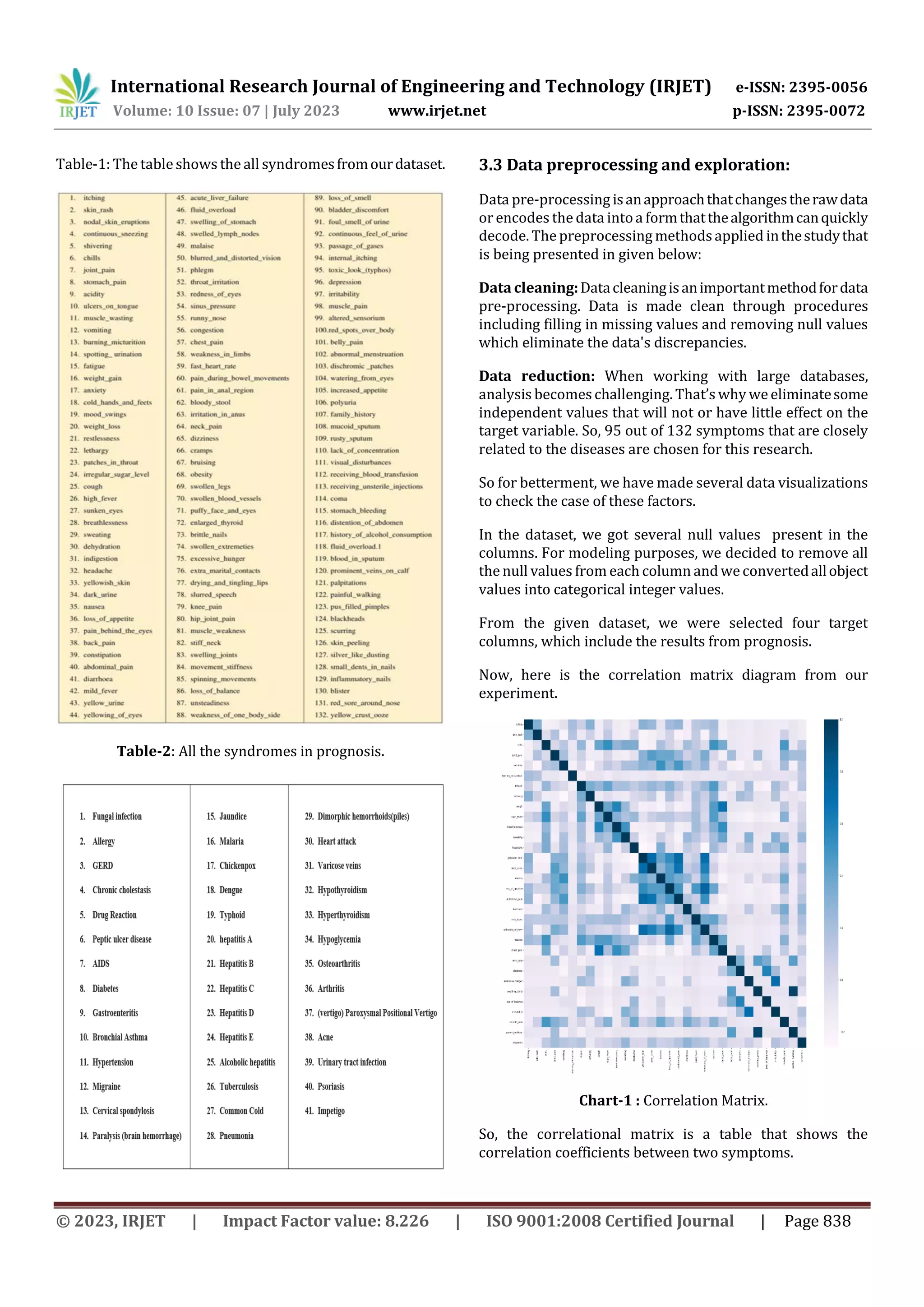 Predicting disease from several symptoms using machine learning approach. | PDF