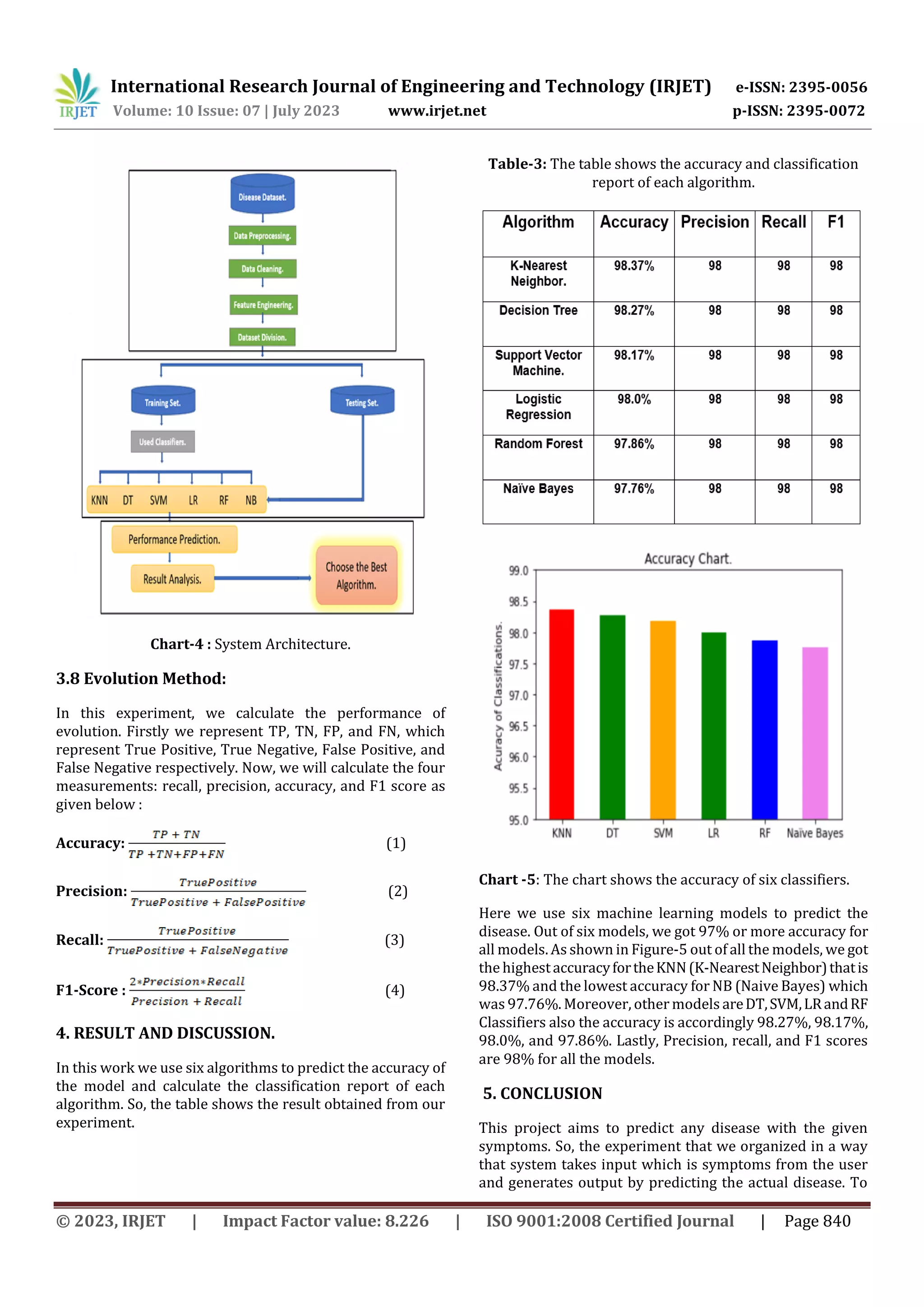 Predicting disease from several symptoms using machine learning approach. | PDF