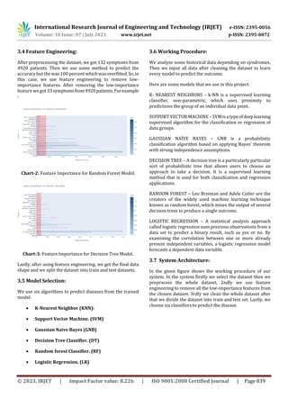 Predicting disease from several symptoms using machine learning ...