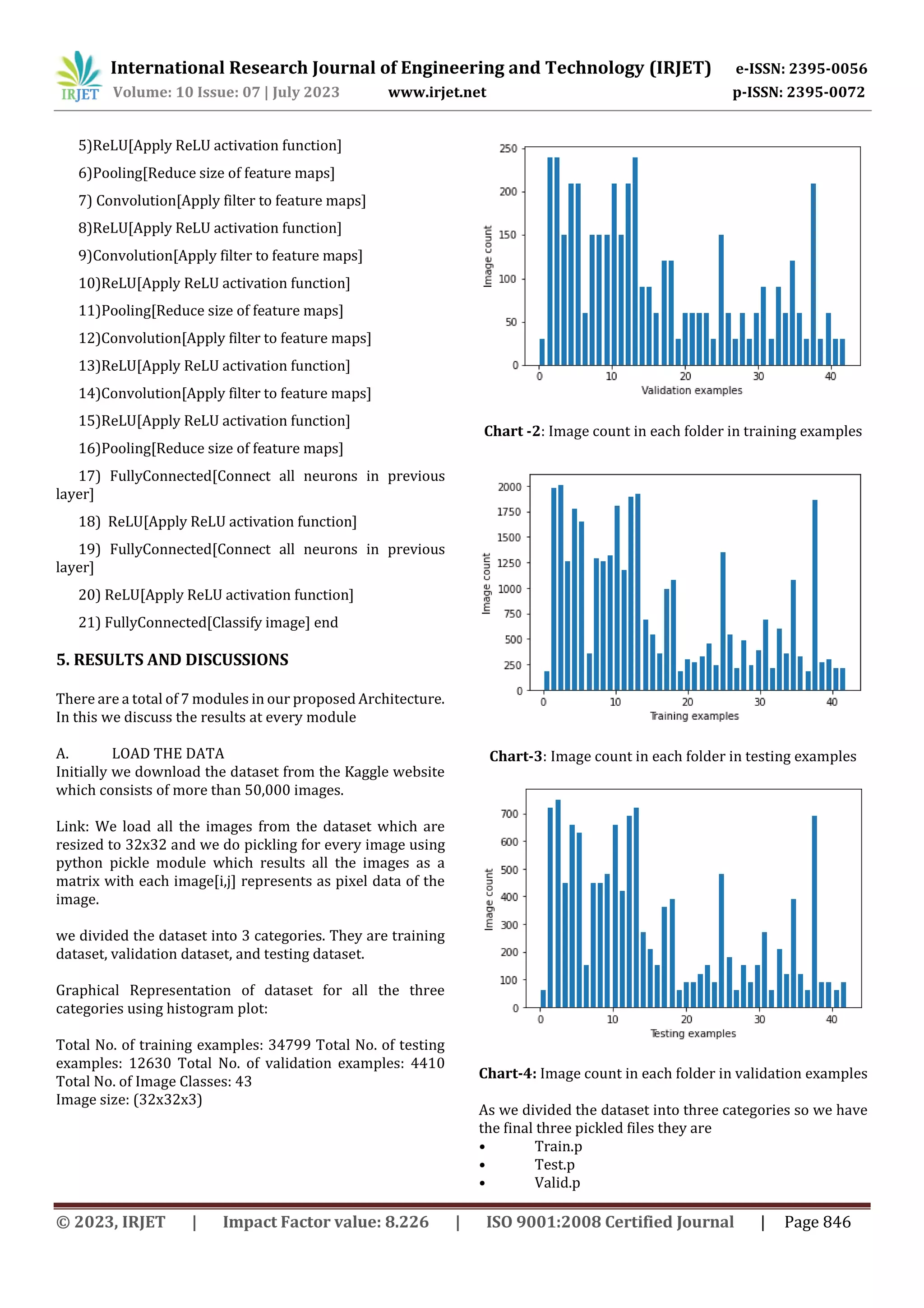 Traffic Sign Recognition And Detection Using Svm And Cnn Pdf