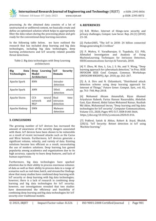 Deep Learning and Big Data technologies for IoT Security | PDF