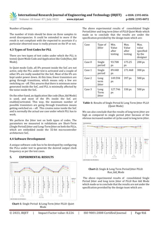 Experimental Electrical Characterization Results of PLL Jitter | PDF