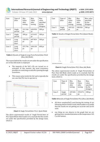 Experimental Electrical Characterization Results of PLL Jitter | PDF
