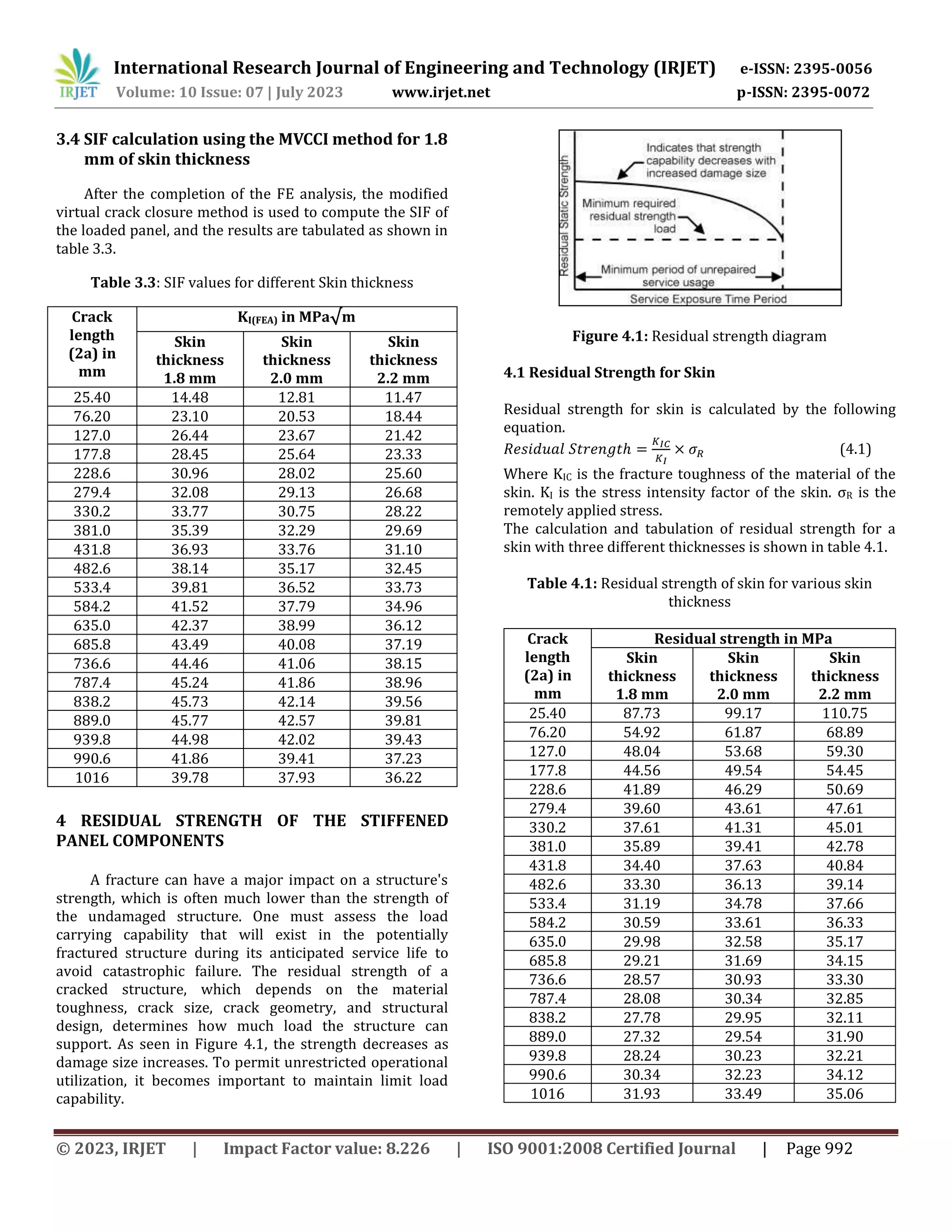 Fail Safe Design of Skin and Bulkhead of an Aircraft Stiffened Panel by ...