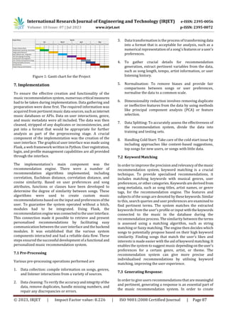Music Recommendation System using Euclidean, Cosine Similarity, Correlation Distance Algorithm ...