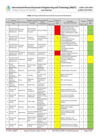 Risk Management in Industry 4.0 Maintenance: Identifying and Addressing ...