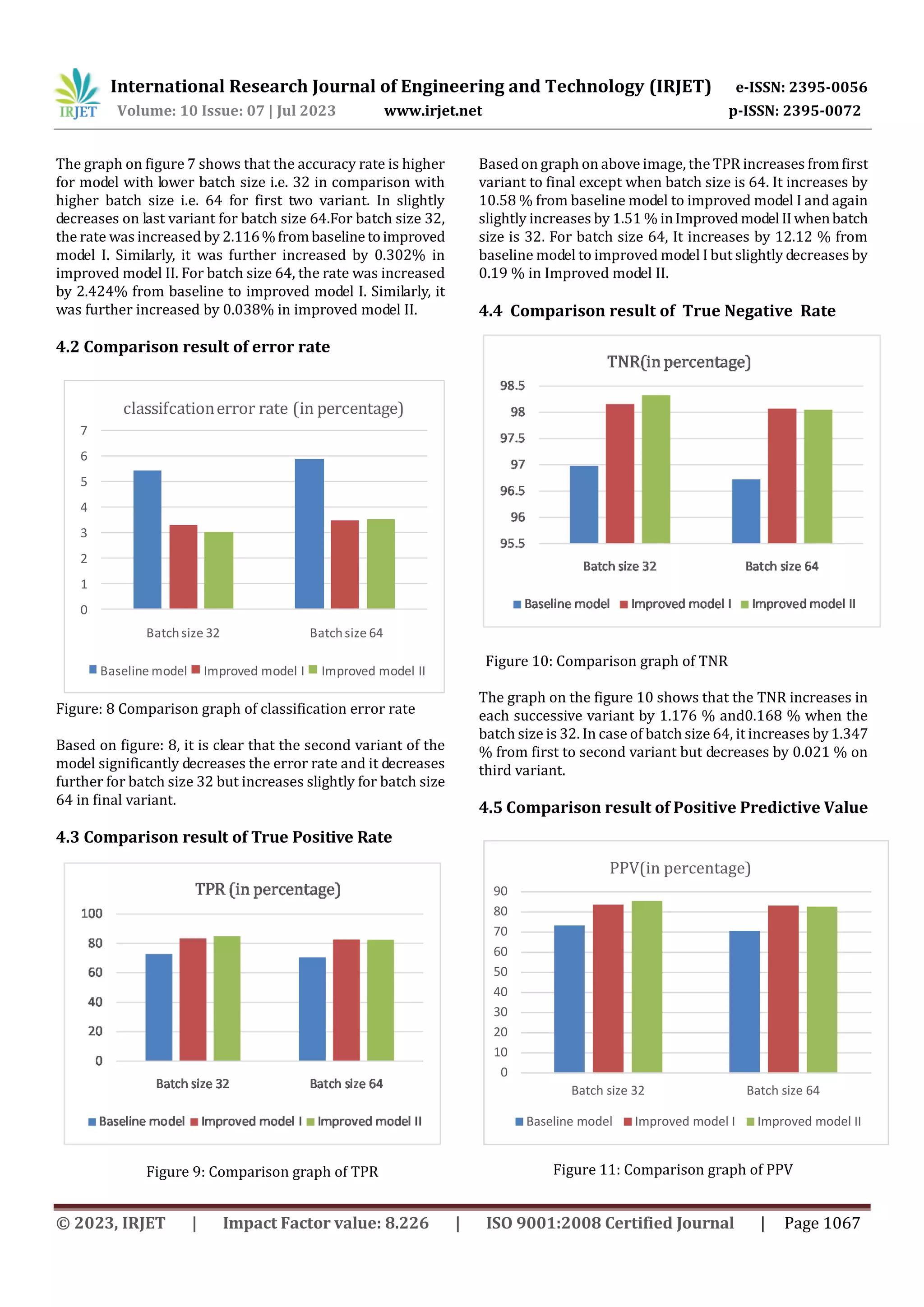 Classification of Images Using CNN Model and its Variants | PDF
