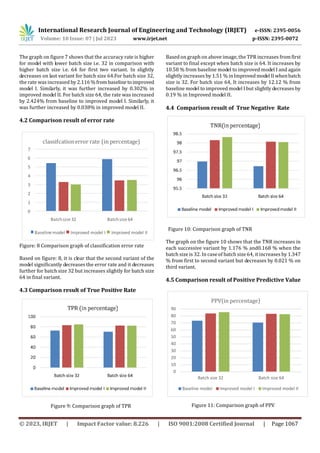 Classification of Images Using CNN Model and its Variants | PDF