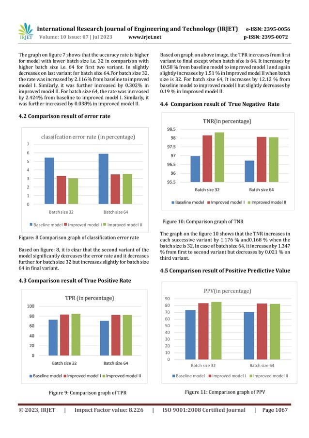 Classification of Images Using CNN Model and its Variants | PDF