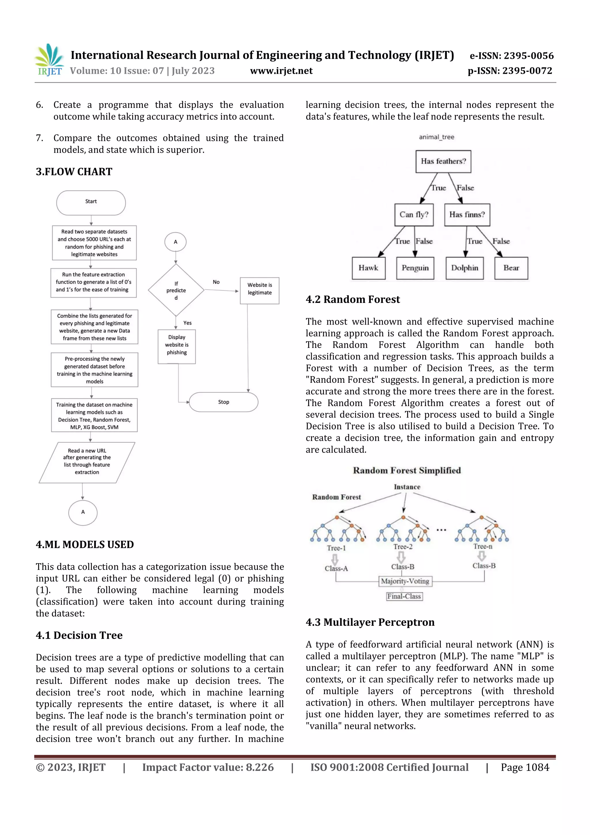 Machine Learning-Based Phishing Detection | PDF