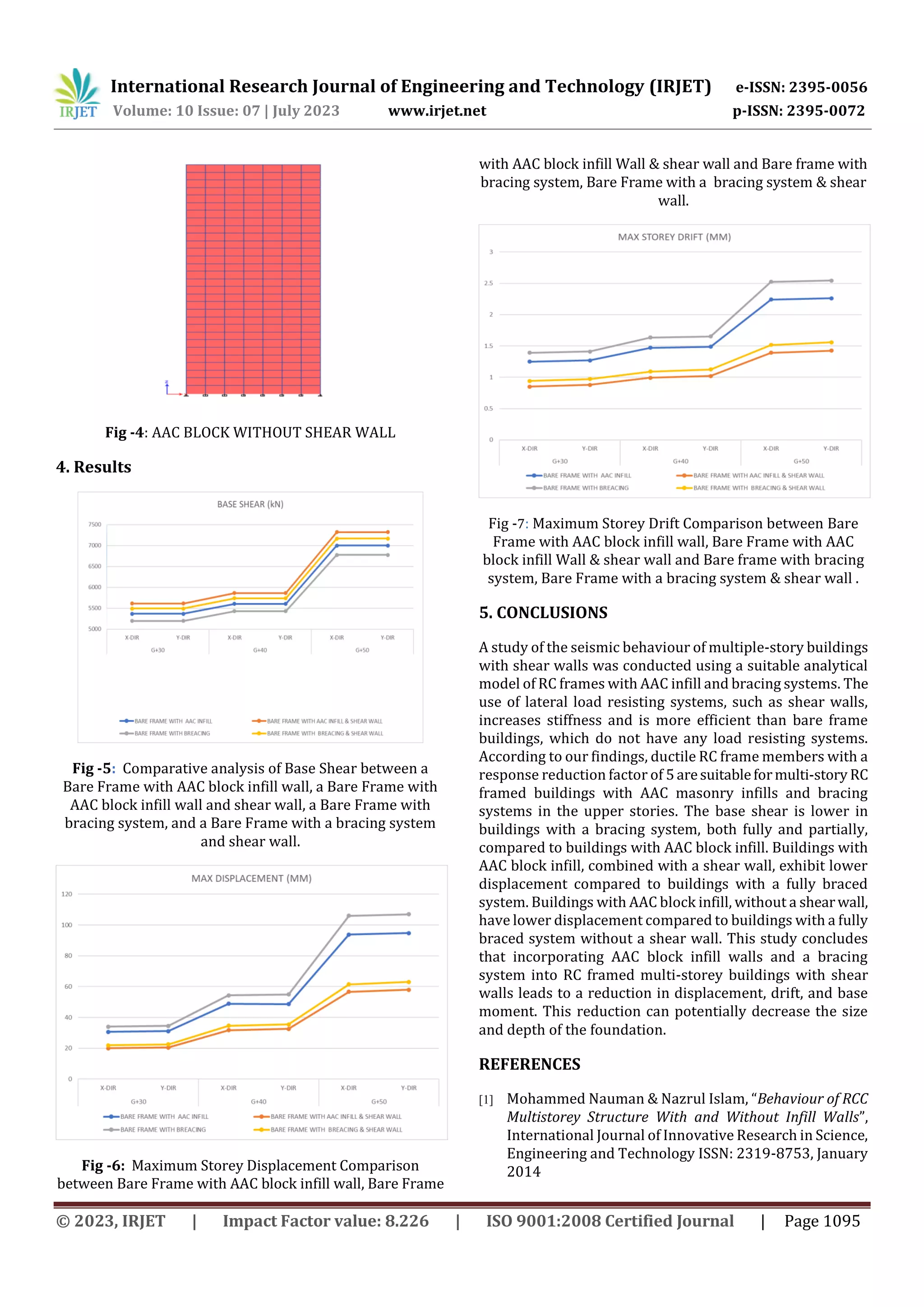 “COMPARATIVE STUDY ANALYSIS OF MULTI STOREYED RC FRAMED BUILDINGS WITH AAC BLOCK INFILL WALLS ...