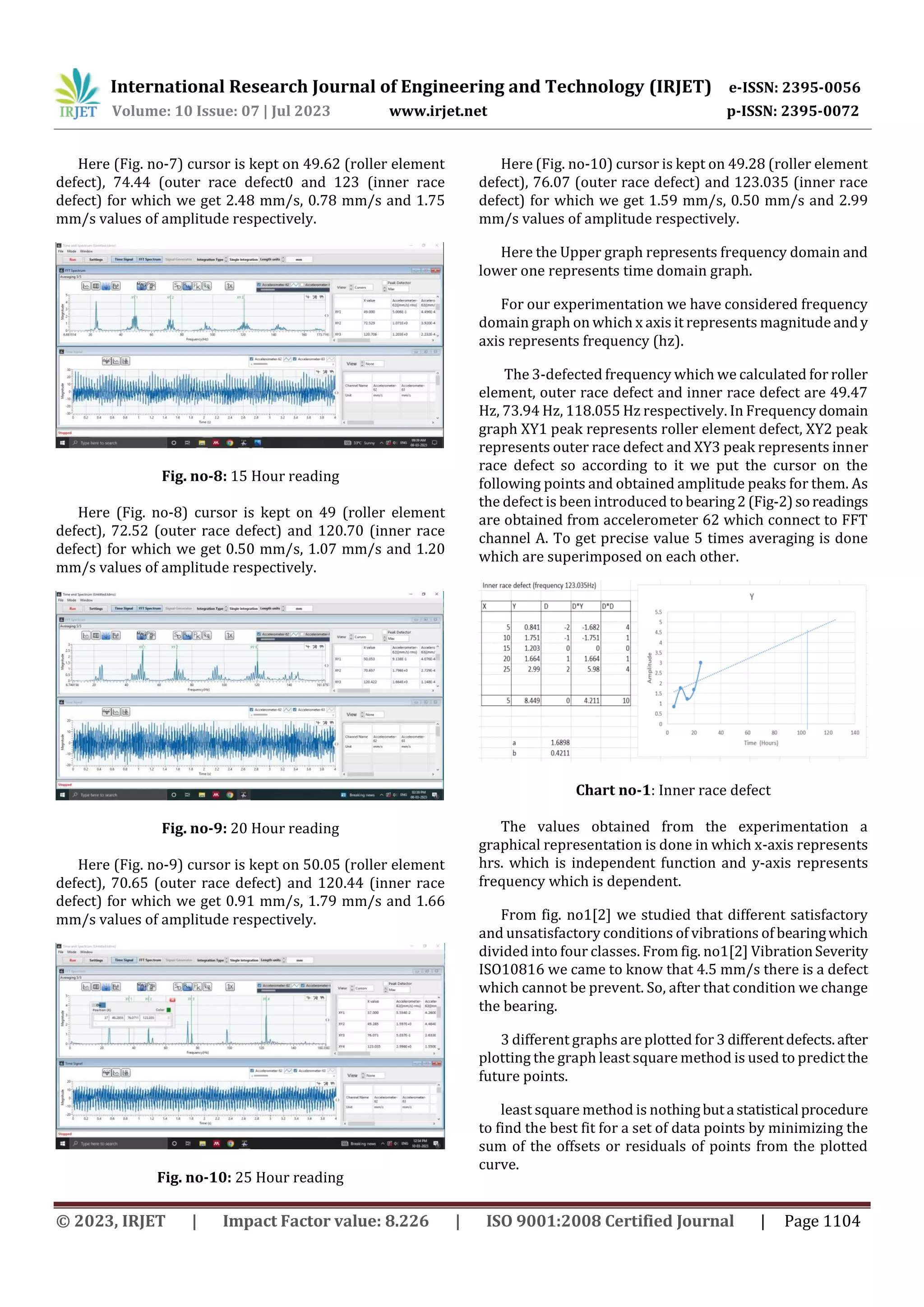 Experimental Investigation of Faults in Roller Element Bearing Using Vibration Based Method | PDF